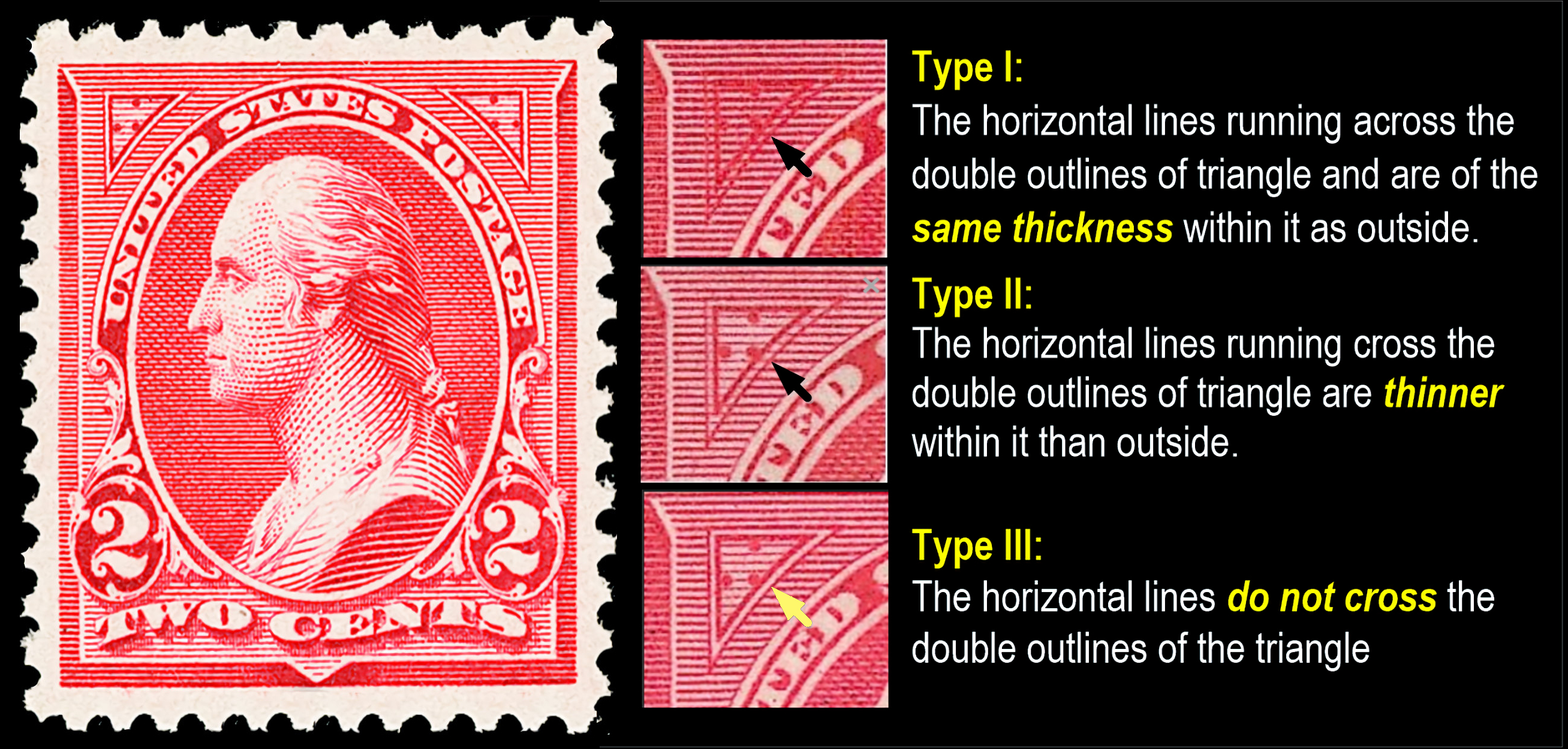 Classic U.S. Stamps: Scott 252, 2c George Washington - Carmine - Type III