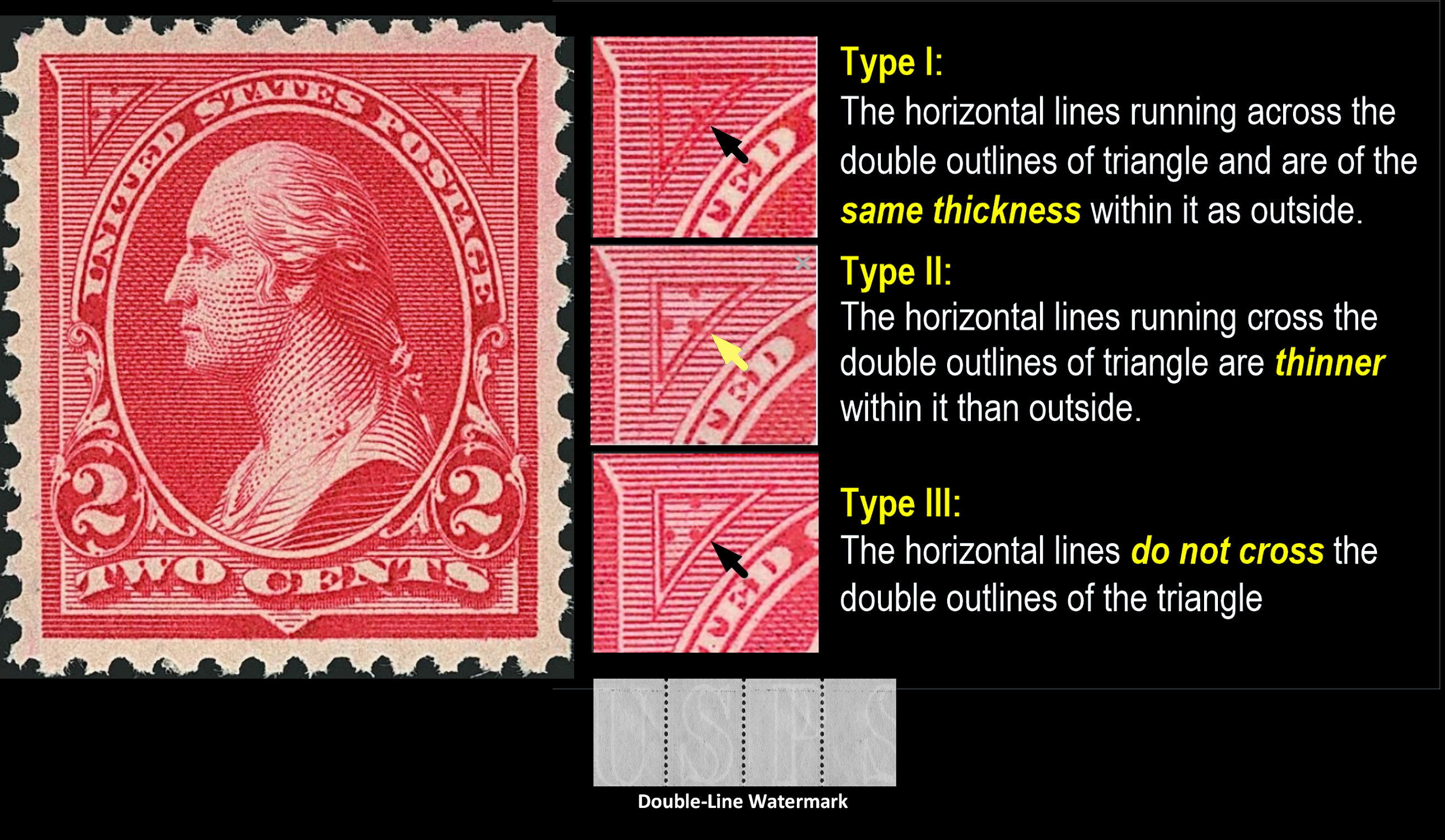 Classic U.S. Stamps: Scott 266, 2c George Washington - Carmine - Type II